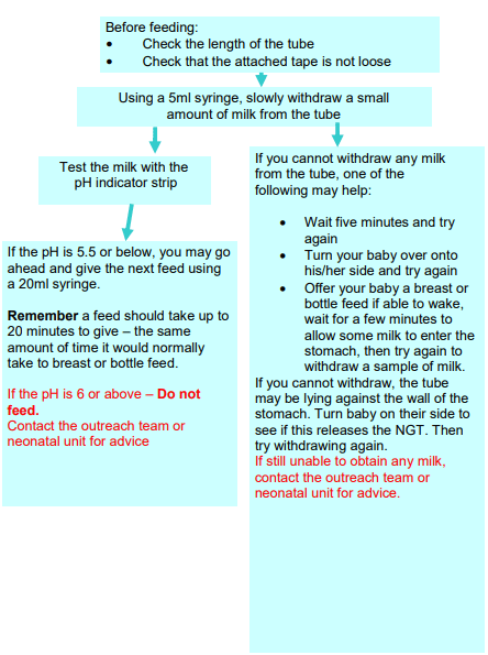 Nasogastric tube feeding at home | CUH