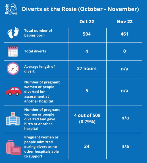 Place of birth options | CUH