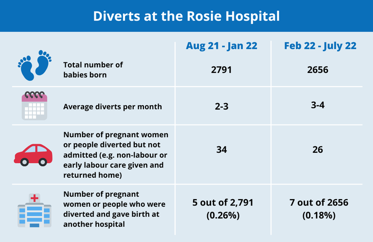 Place of birth options | CUH